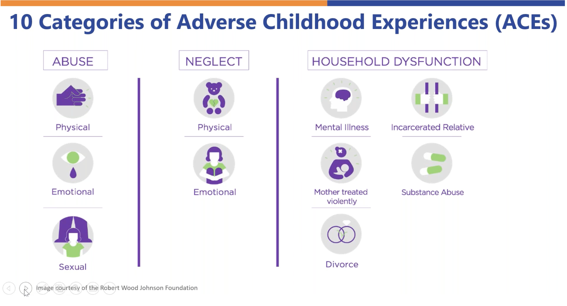 ACEs Aware Unveiling Webinar | ACEs Aware – Take action. Save lives.